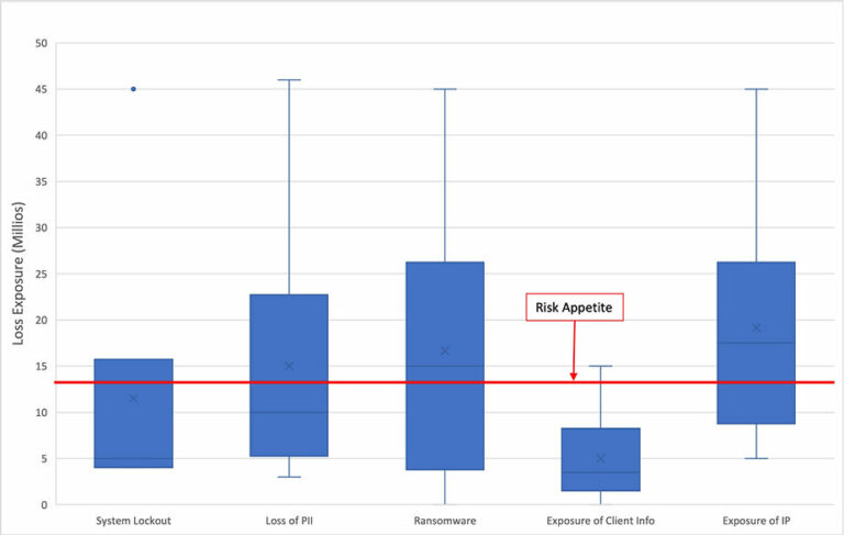 Cyber is a corporate risk! | Bawn